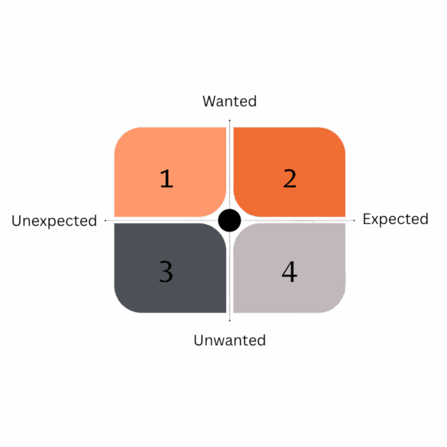 The four quadrants of change: How to turn resistance into growth ...