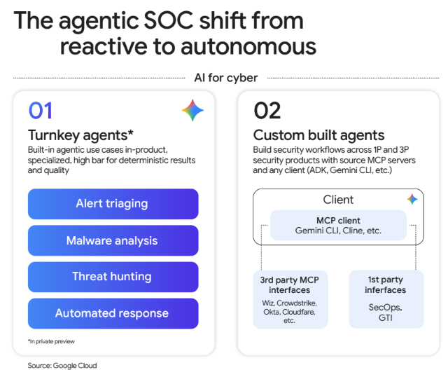 Beyond burnout: Building modern SecOps with Agentic AI - SmartBrief