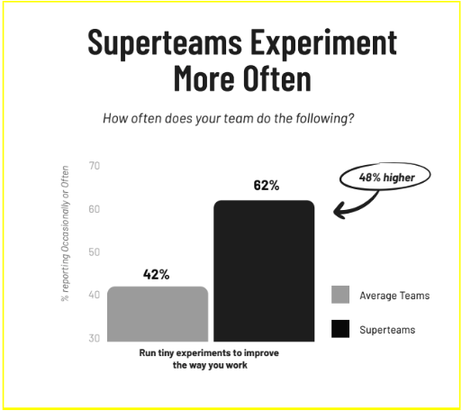 How the best teams keep getting better - SmartBrief